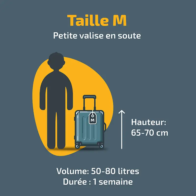 Quelle taille de valise choisir? Guide Bagages