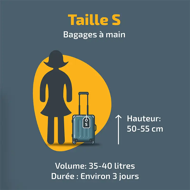 Quelle taille de valise choisir? Guide Bagages
